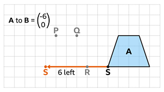 Translation - KS3 Maths - BBC Bitesize - BBC Bitesize