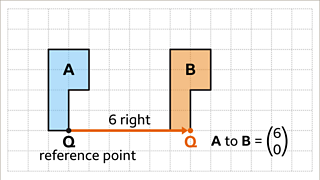 Translation - KS3 Maths - BBC Bitesize