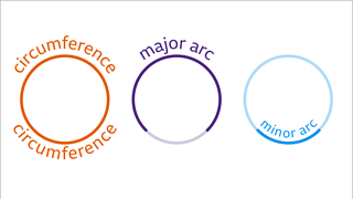 What is pi? - Circumference of a circle - KS3 Maths - BBC Bitesize
