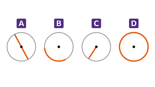 What is pi? - Circumference of a circle - KS3 Maths - BBC Bitesize