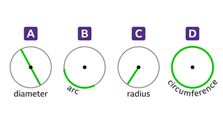 What is pi? - Circumference of a circle - KS3 Maths - BBC Bitesize