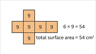 Surface area of cubes and cuboids - KS3 Maths - BBC Bitesize