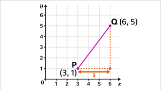 Pythagoras' theorem - Part 2 - KS3 Maths - BBC Bitesize