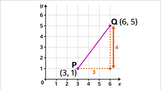 Pythagoras' theorem - Part 2 - KS3 Maths - BBC Bitesize