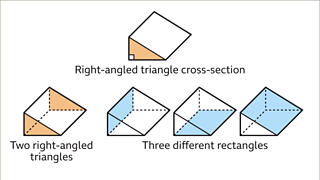 Surface area and volume of prisms - KS3 Maths - BBC Bitesize