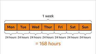 Time - KS3 Maths - BBC Bitesize