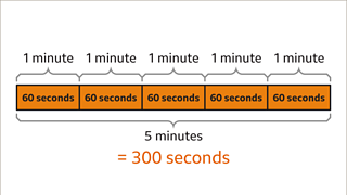 Time - KS3 Maths - BBC Bitesize