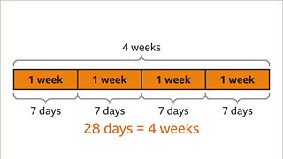 Time - KS3 Maths - BBC Bitesize