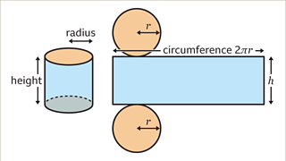 Surface area and volume of a cylinder - KS3 Maths - BBC Bitesize