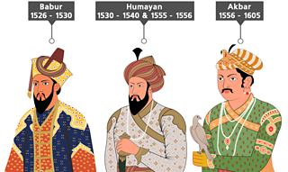 How the Mughal Empire began - Mughal India - KS3 History - BBC Bitesize