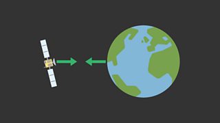 Forces - GCSE Combined Science - BBC Bitesize