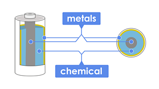 All about batteries - BBC Bitesize
