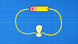 Electrical circuits - BBC Bitesize