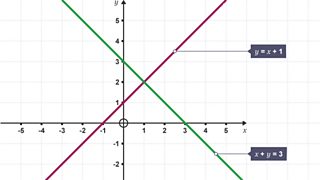Algebra - GCSE Maths - BBC Bitesize