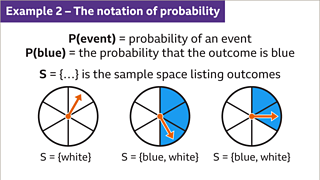 How to describe probabilities and the probability scale - KS3 Maths ...