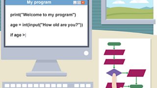 Programming - KS3 Computer Science - BBC Bitesize