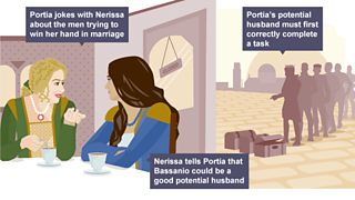 Shakespeare’s The Merchant of Venice - Portia - The Merchant of Venice ...