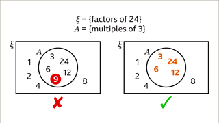 What are Venn diagrams? - KS3 Maths - BBC Bitesize - BBC Bitesize