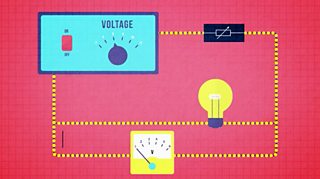 Electricity - GCSE Combined Science - BBC Bitesize