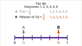 How to work out the probability of an event - BBC Bitesize