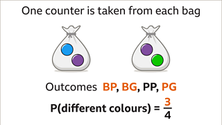 Probability of combined events - KS3 Maths - BBC Bitesize