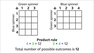 Probability of combined events - KS3 Maths - BBC Bitesize - BBC Bitesize