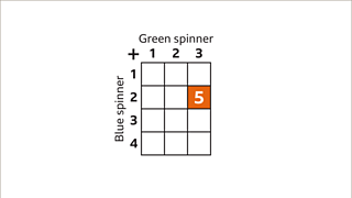 Probability of combined events - KS3 Maths - BBC Bitesize