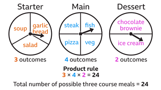 Probability of combined events - KS3 Maths - BBC Bitesize
