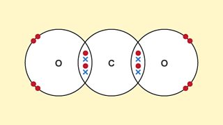 Bonding, structure and properties - GCSE Chemistry (Single Science ...