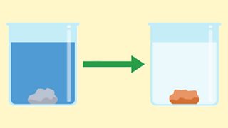 GCSE Chemistry (Single Science) - WJEC - BBC Bitesize