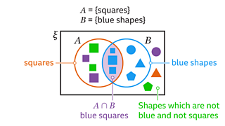 Sets and Venn diagrams - KS3 Maths - BBC Bitesize