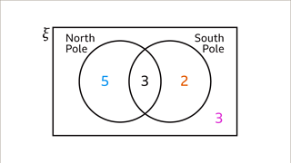 How to find probabilities from Venn diagrams - KS3 Maths - BBC Bitesize