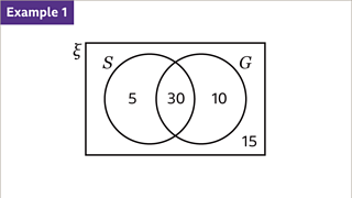 How to find probabilities from Venn diagrams - KS3 Maths - BBC Bitesize