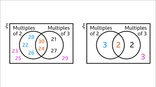 How to find probabilities from Venn diagrams - KS3 Maths - BBC Bitesize