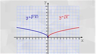 TGAU Mathemateg - BBC Bitesize
