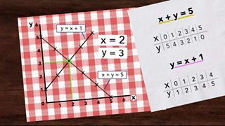 TGAU Mathemateg - BBC Bitesize