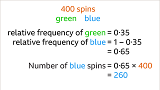 Experimental probability and relative frequency - KS3 Maths - BBC ...