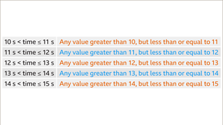 Grouping continuous data - BBC Bitesize
