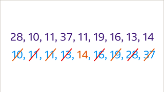 Mean, median, mode, range - BBC Bitesize