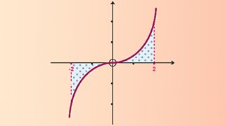 Calculus skills - Higher Maths - BBC Bitesize