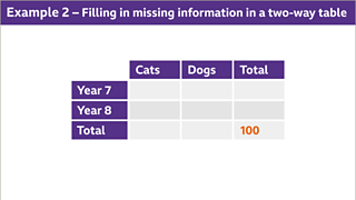 Two-way tables - BBC Bitesize