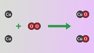 Chemical analysis - GCSE Chemistry (Single Science) - BBC Bitesize