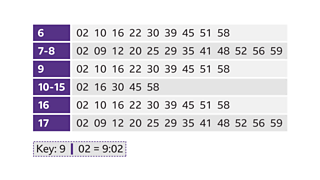 Collecting and recording data - KS3 Maths - BBC Bitesize