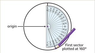Module 1 (M1) - Handling Data - Pie charts - BBC Bitesize