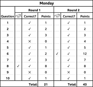 BBC Radio 2 - Vernon Kay - Ten To The Top