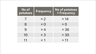 Calculating the mean, mode and range from a frequency table - KS3 Maths ...