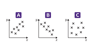 Scatter diagrams - KS3 Maths - BBC Bitesize