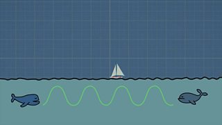 Light and sound - 2nd level Science - BBC Bitesize