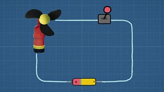 Forces, electricity and waves - Early level Science - BBC Bitesize