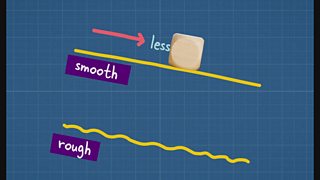 Forces - 2nd level Science - BBC Bitesize